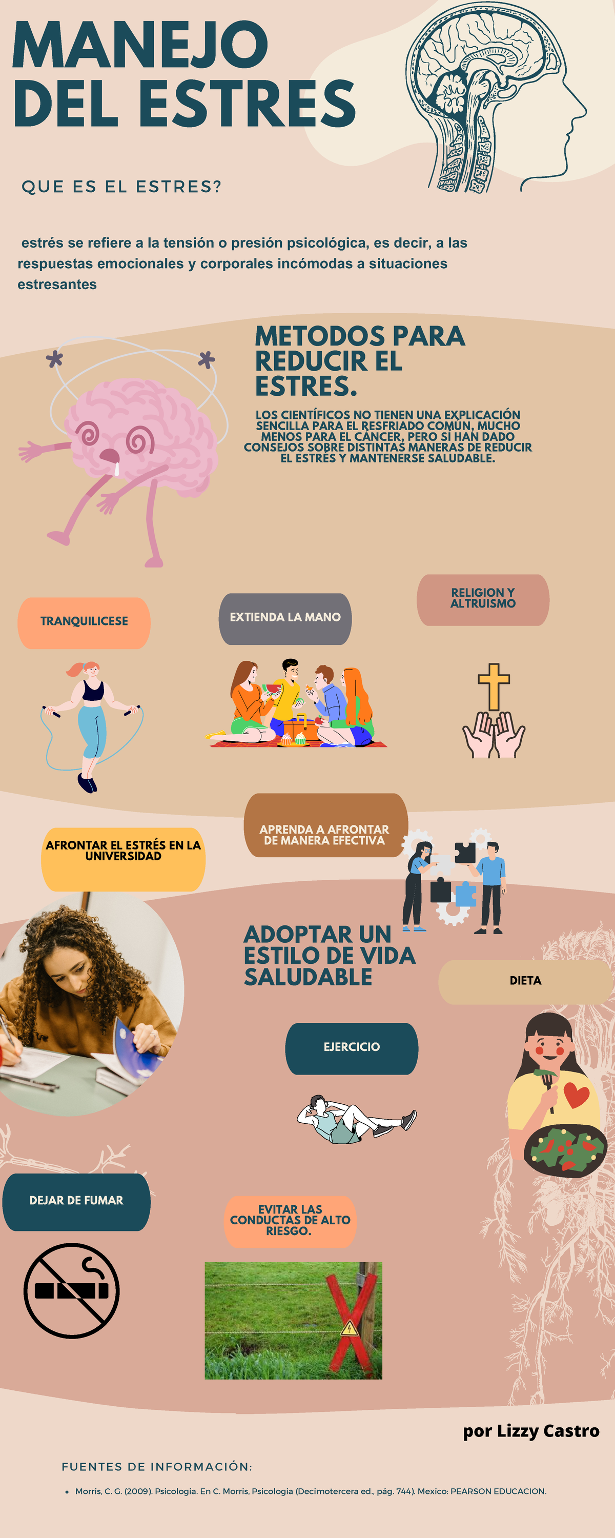 Afiche Sobre El Manejo Del Estrés