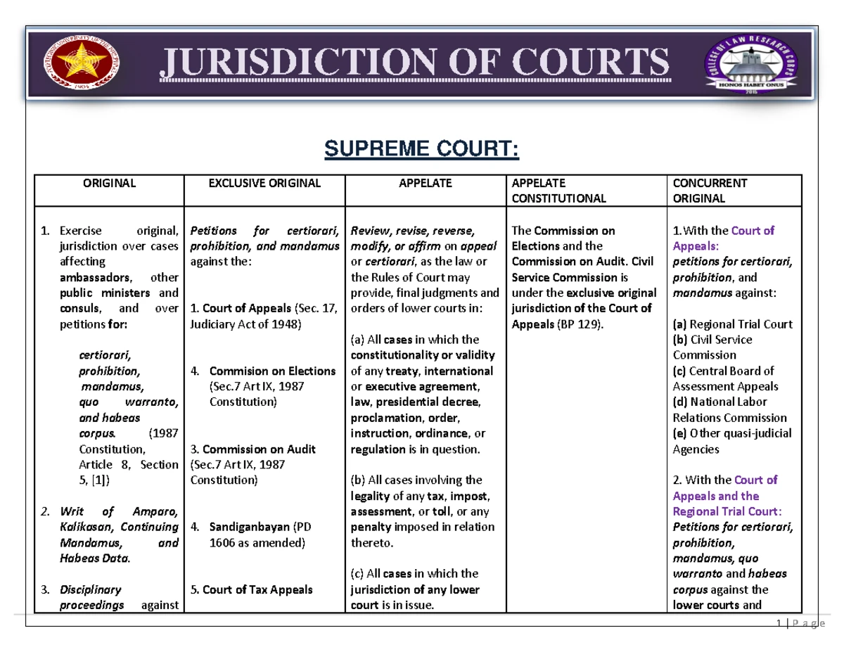 Criminal Law 1: Justifying Circumstances Notes (Part 1) - Studocu