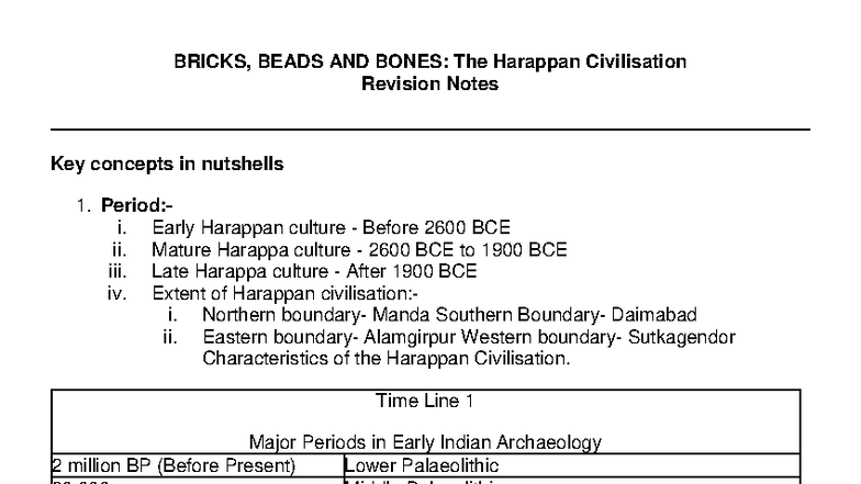 HIS - Revision Notes on Harappan Civilisation: Key Concepts and ...