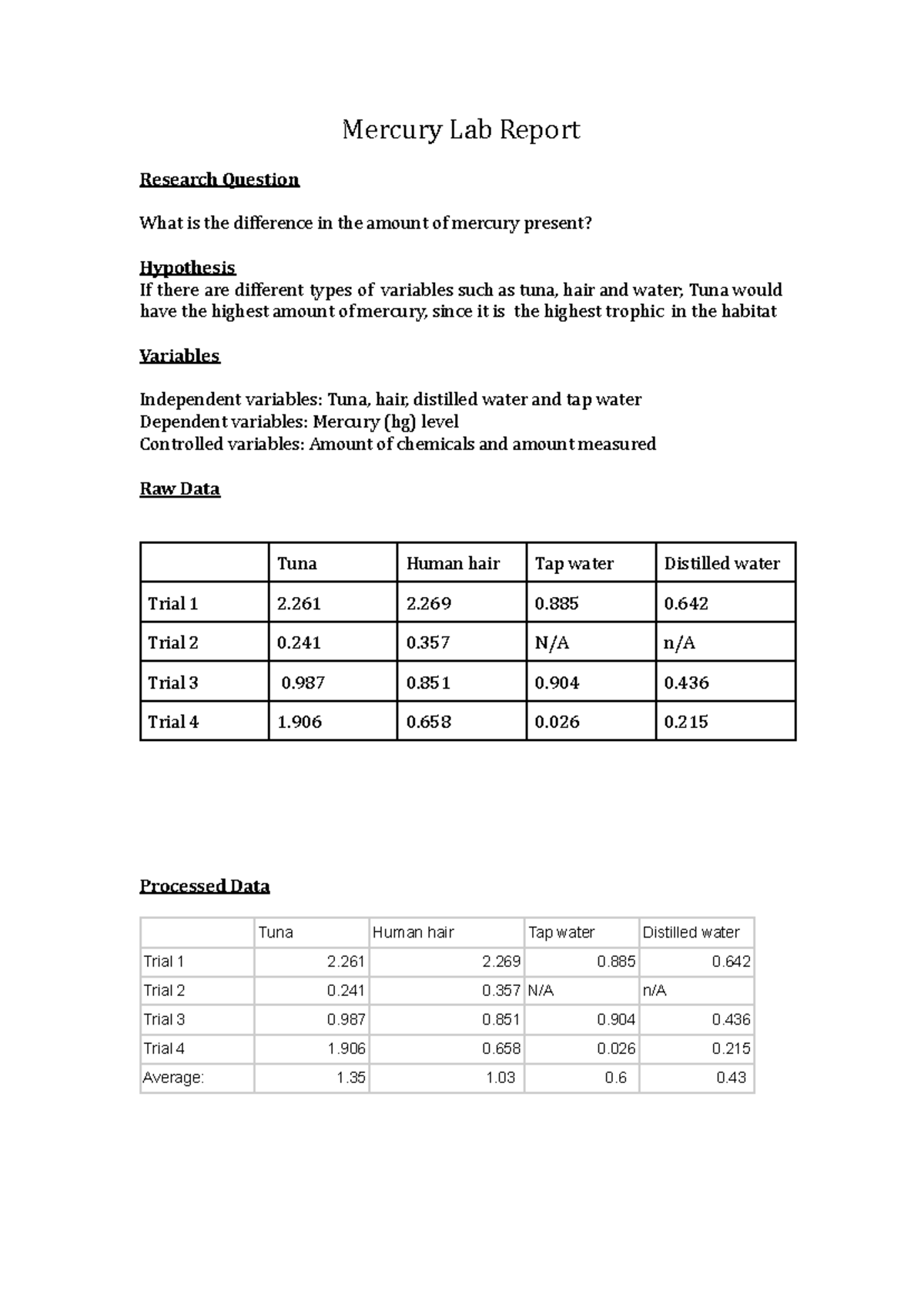 Mercury Lab Report - Analysis of Mercury Levels in Different Samples ...