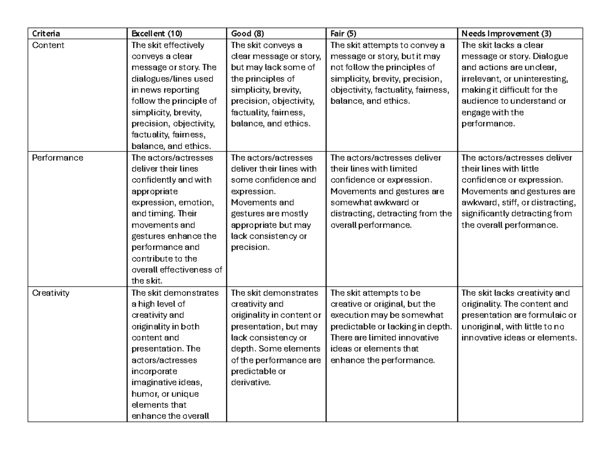 Criteria for Skit Evaluation: Content, Performance, and Creativity ...