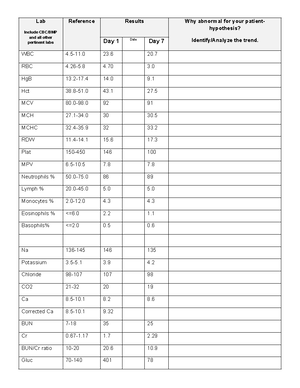 RN Targeted Medical Surgical Fluid, Electrolyte, and Acid-Base Online ...