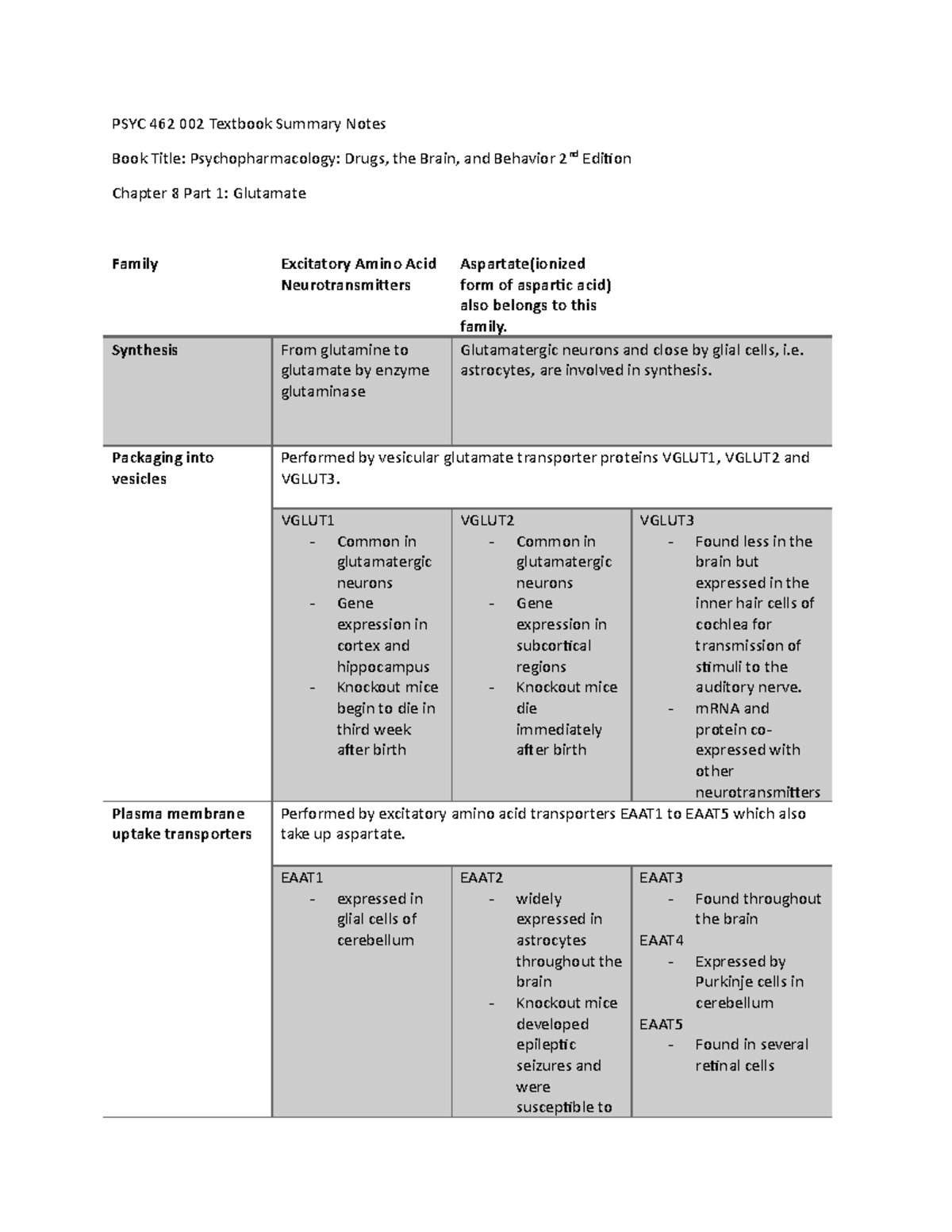 PSYC 462 002 Textbook Chapter 8 Glutamate Summary Notes - PSYC 462 002 ...