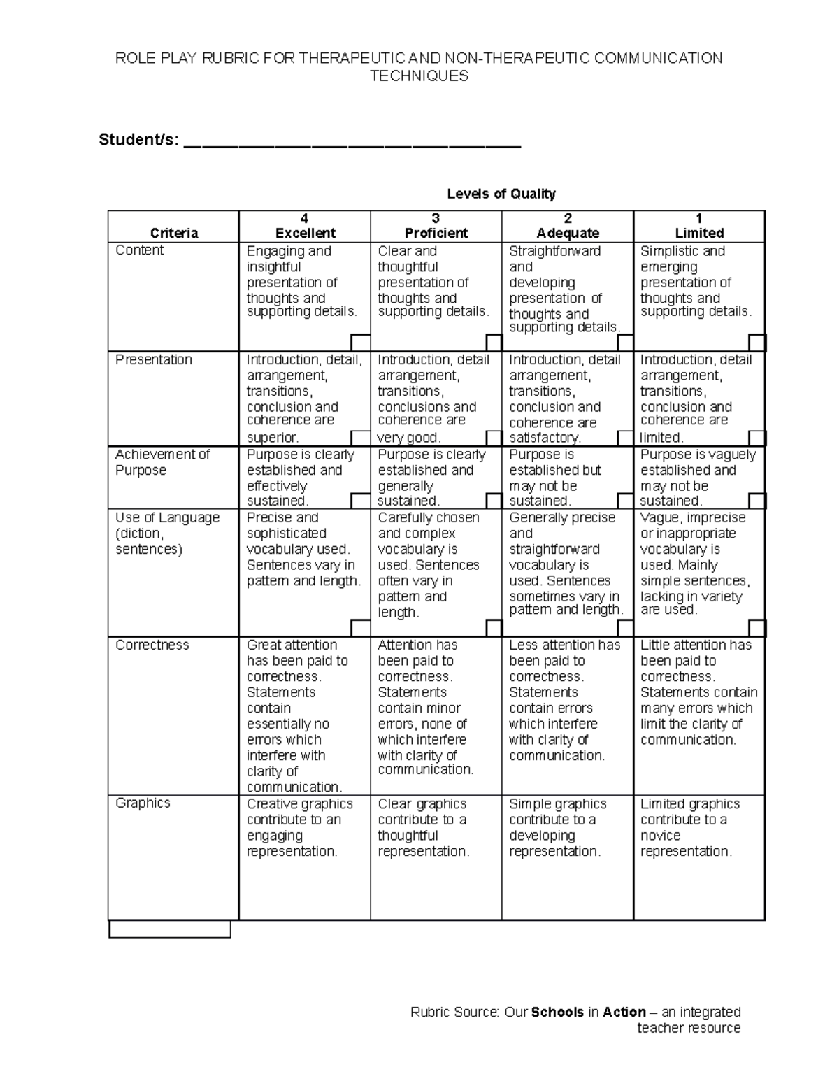 Rubric - Skills Procedure 1 - ROLE PLAY RUBRIC FOR THERAPEUTIC AND NON ...