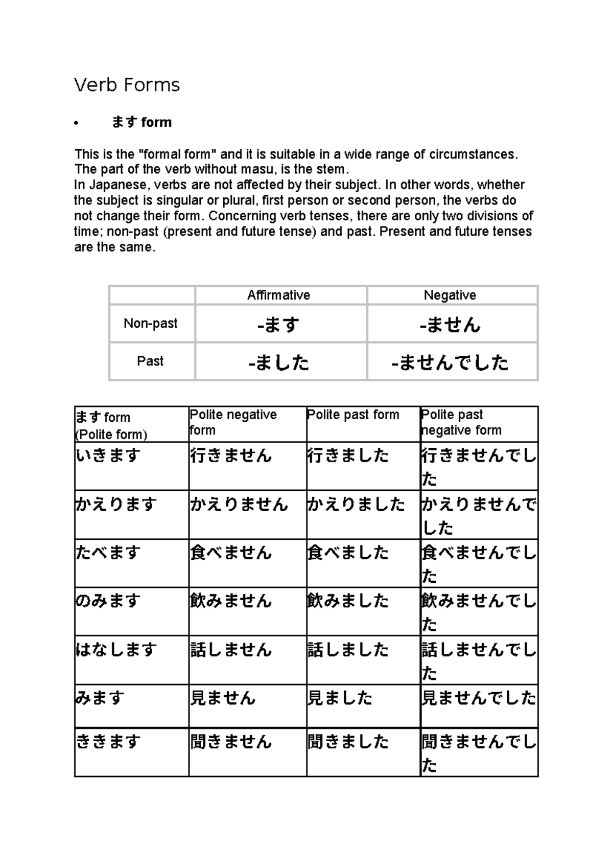 Verb Forms ます Form: Essential Guide for Y11 Students - Studocu