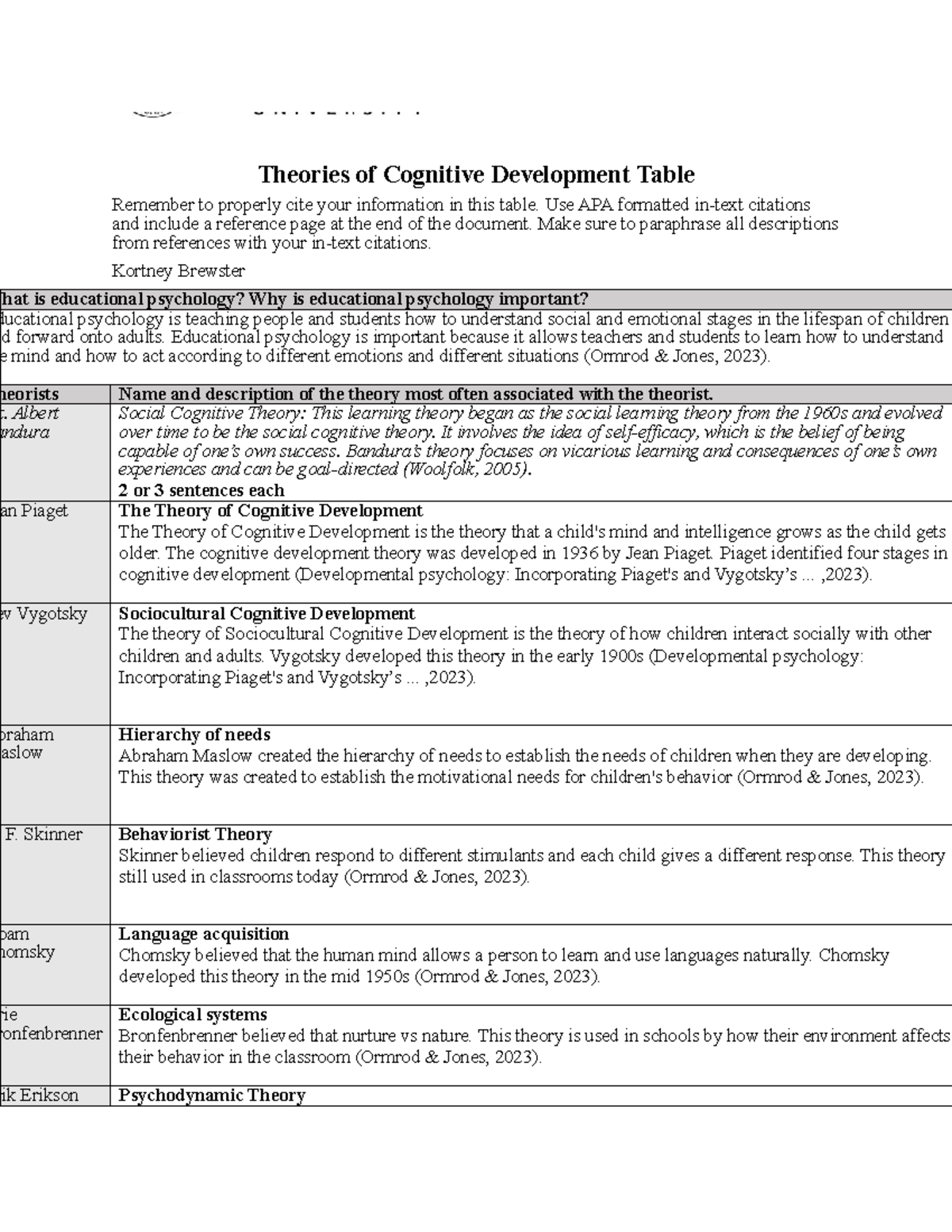 Elm 200 Topic 1 WS - Theories of Cognitive Development Worksheet - Studocu