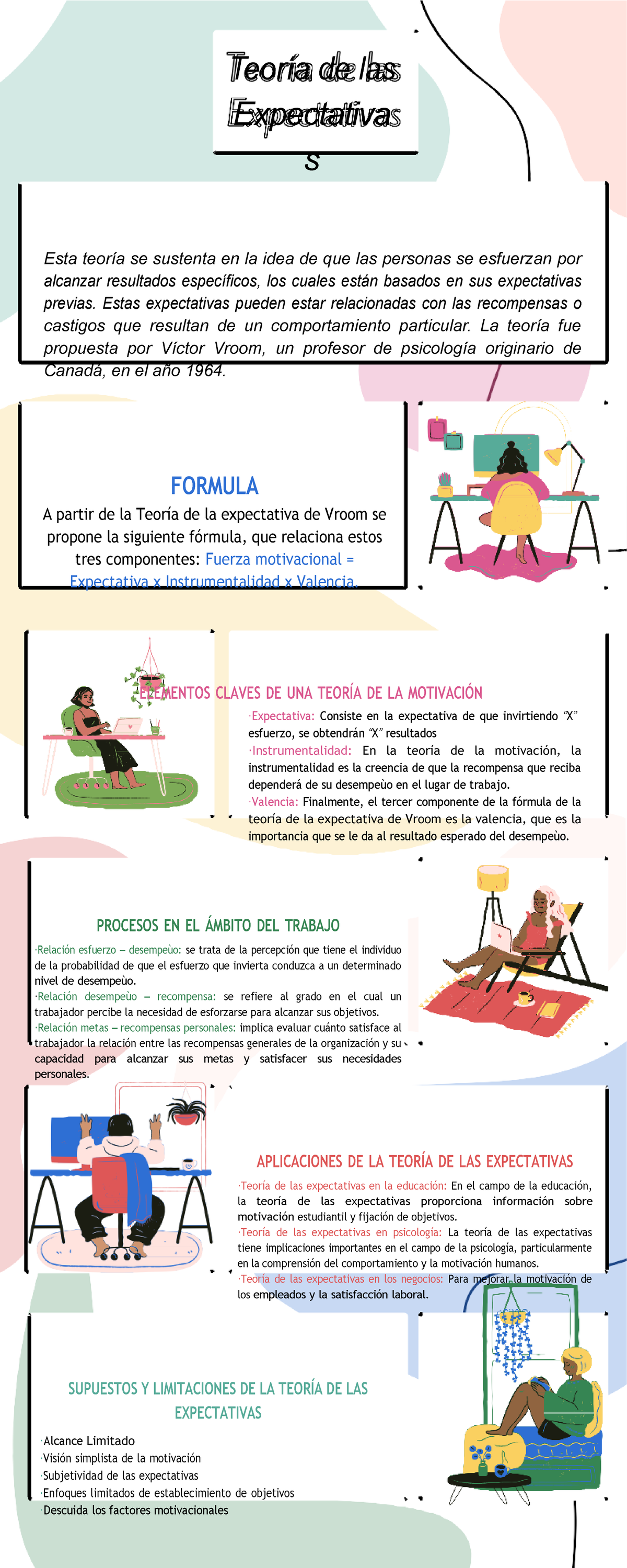 Infografía Teoría de las expectativas - Teoría de las Expectativa s ...