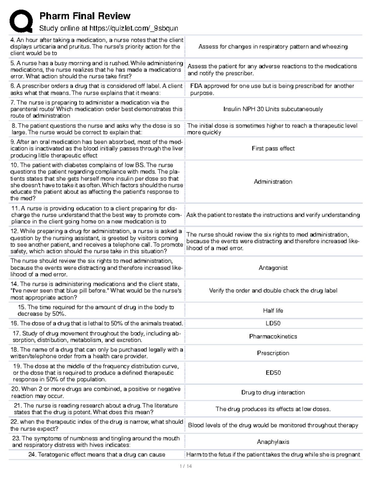 Pharm 101: Comprehensive Exam Review Notes and Key Concepts - Studocu