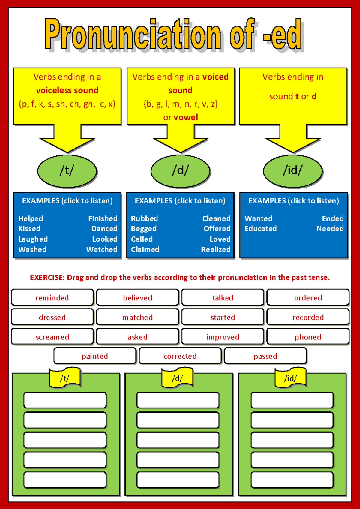 -ED Pronunciation - Verbs ending in a voiceless sound (p, f, k, s, sh ...