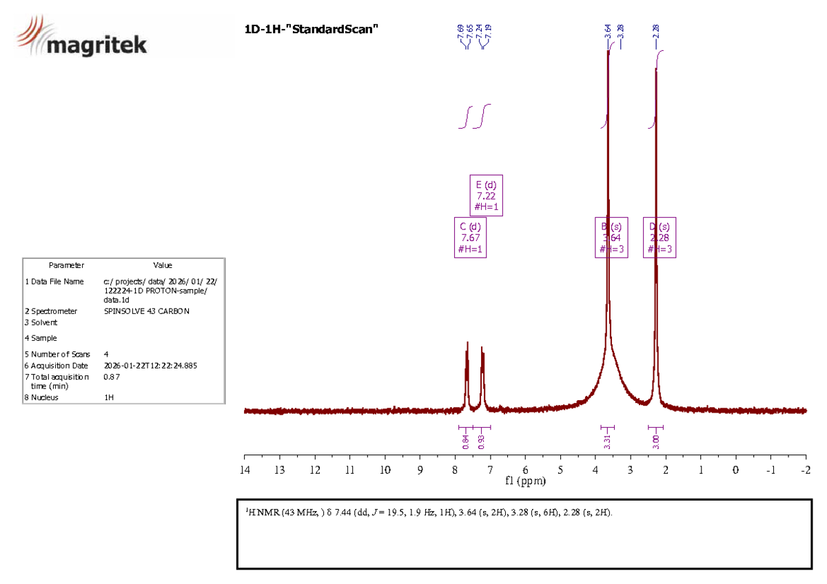 B+B NMR Data - example NMR Data from Iodinate, Iodinate Practical - 1 H ...