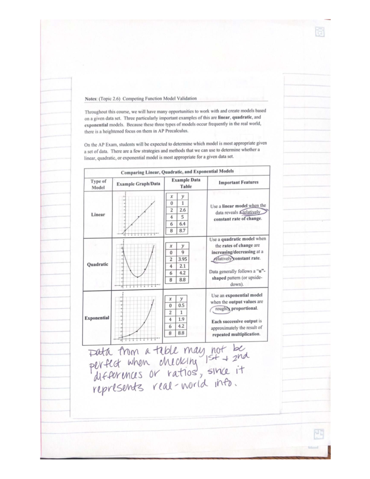 2.6 Competing Function Model Validation: AP Precalculus Notes - Studocu