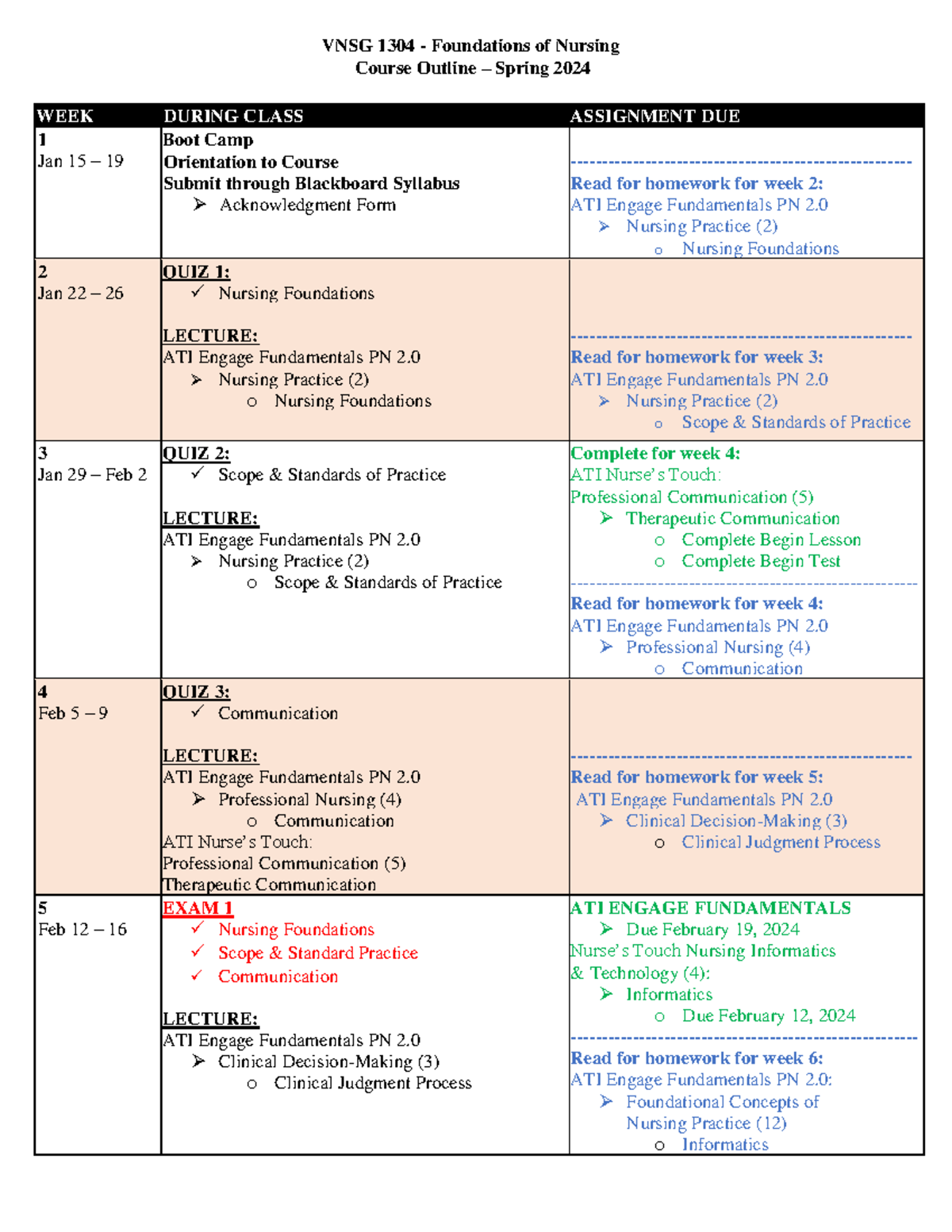 Nursing Foundations Course Outline Spring 2024 Final Version - Studocu