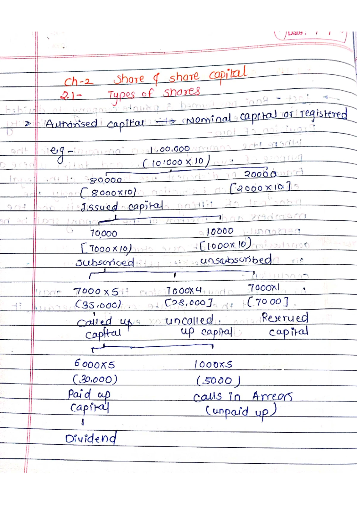 SBEC Handwritten Notes - CS Executive - Studocu