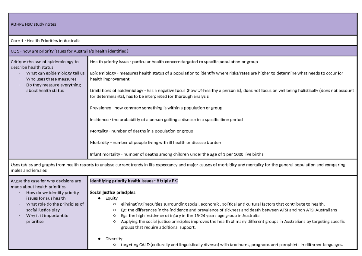 Pdhpe HSC Core 1 Study Notes: Health Priorities & Epidemiology Insights ...
