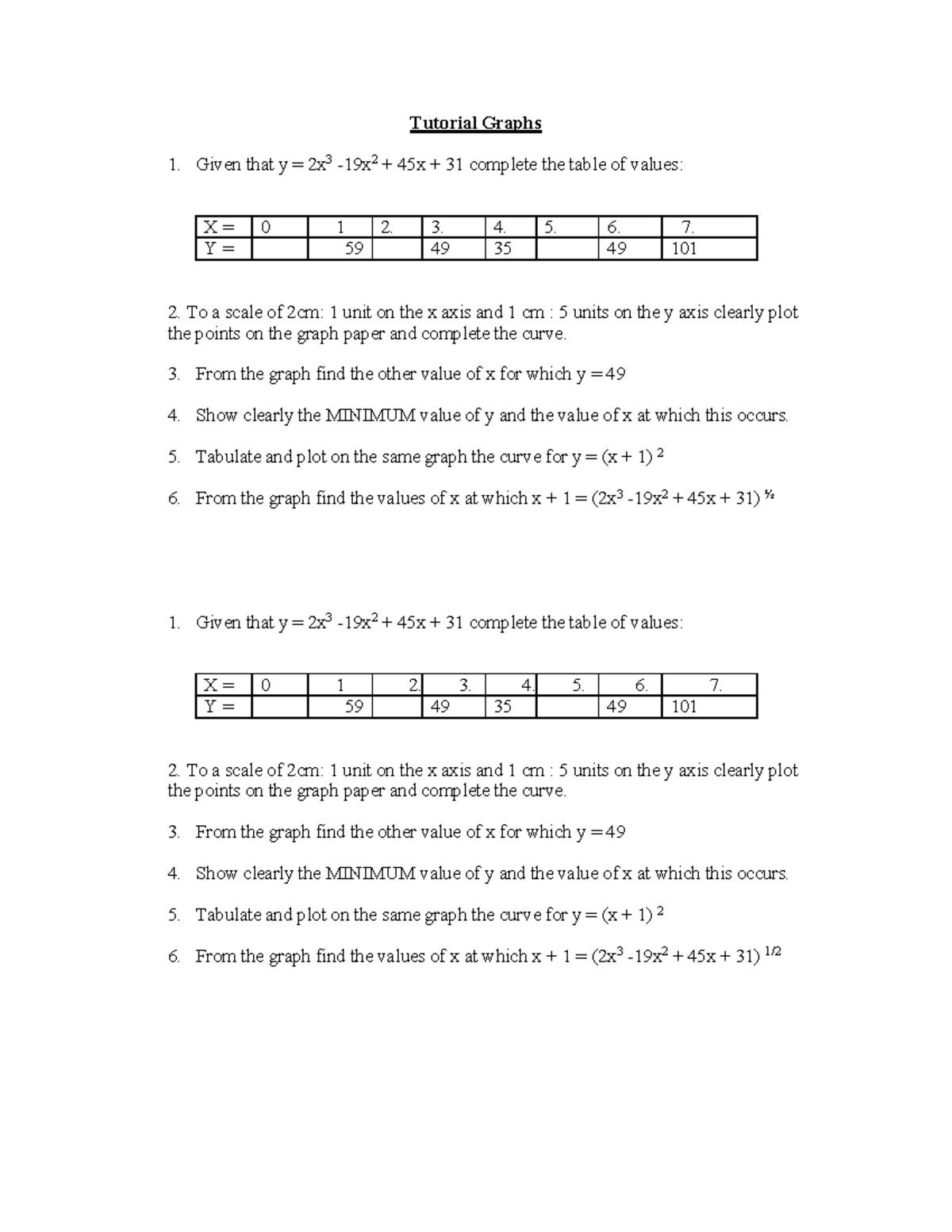 Maths Graphs Practice: Tutorial on Graphs and Functions - Studocu