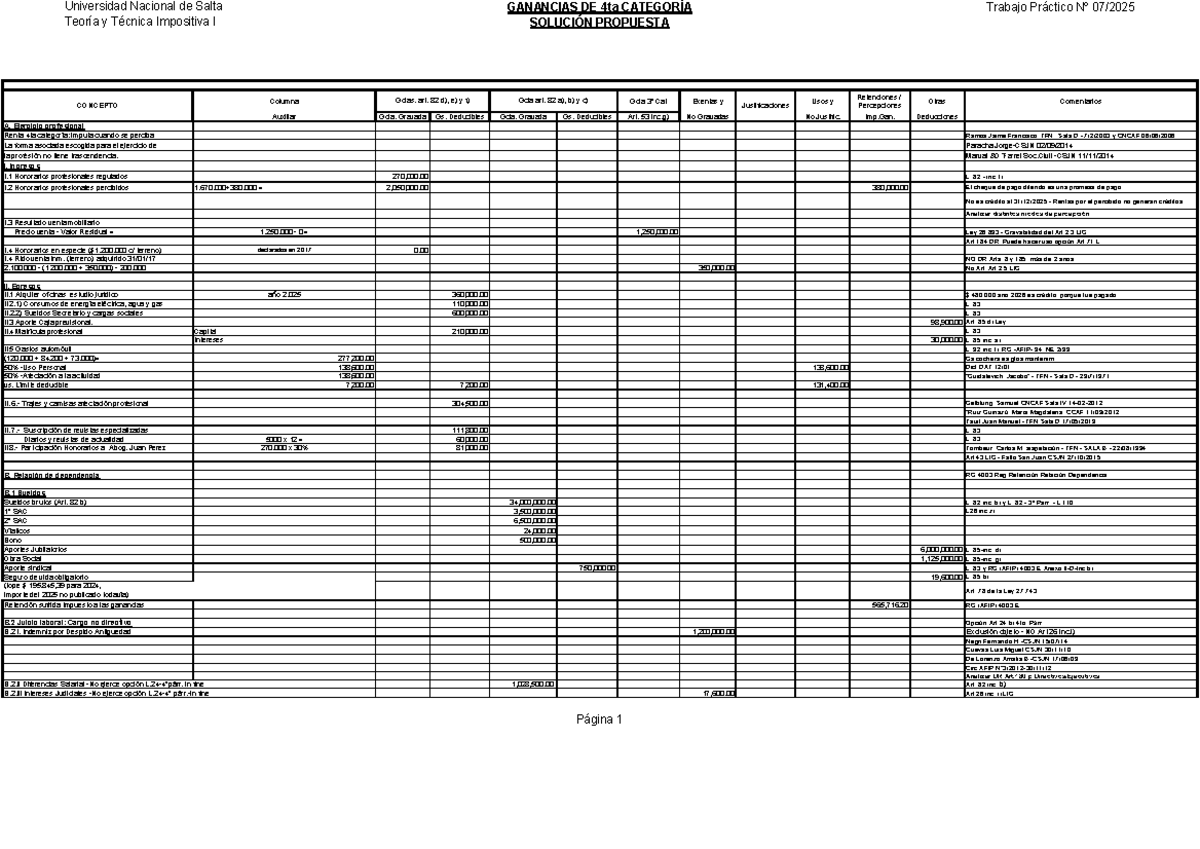 Teoría y Técnica Impositiva I - TP 7: Solución 4ta Categoría - Studocu