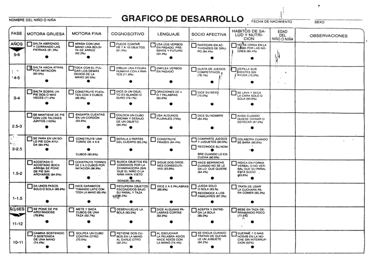 Gráfico de Desarrollo Infantil EDIN: Edad, Habilidades y Observaciones - Studocu