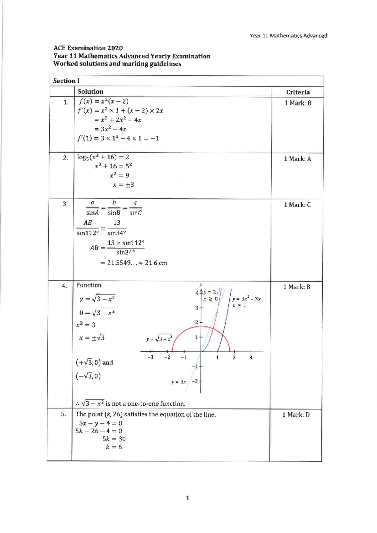 ACE Year 11 Mathematics Advanced Exam 2020 Worked Solutions - Studocu