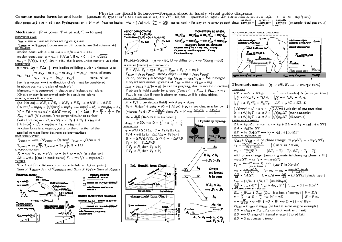 PHSI191 sheet - Physics for Health Sciences—Formula sheet & handy ...