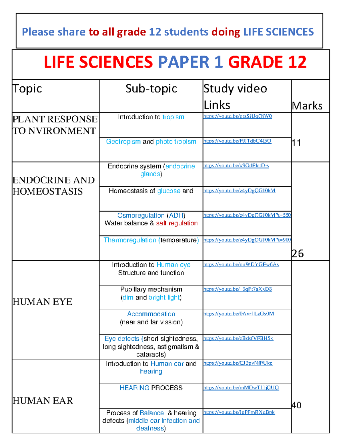 Grade 12 Life Science: Nervous Coordination & Endocrine System Overview ...