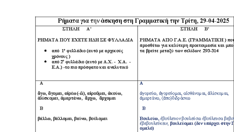 ΡΗΜΑΤΑ ΓΙΑ ΑΣΚΗΣΗ ΣΤΗ ΓΡΑΜΜΑΤΙΚΗ (29-4-2025) - Studocu