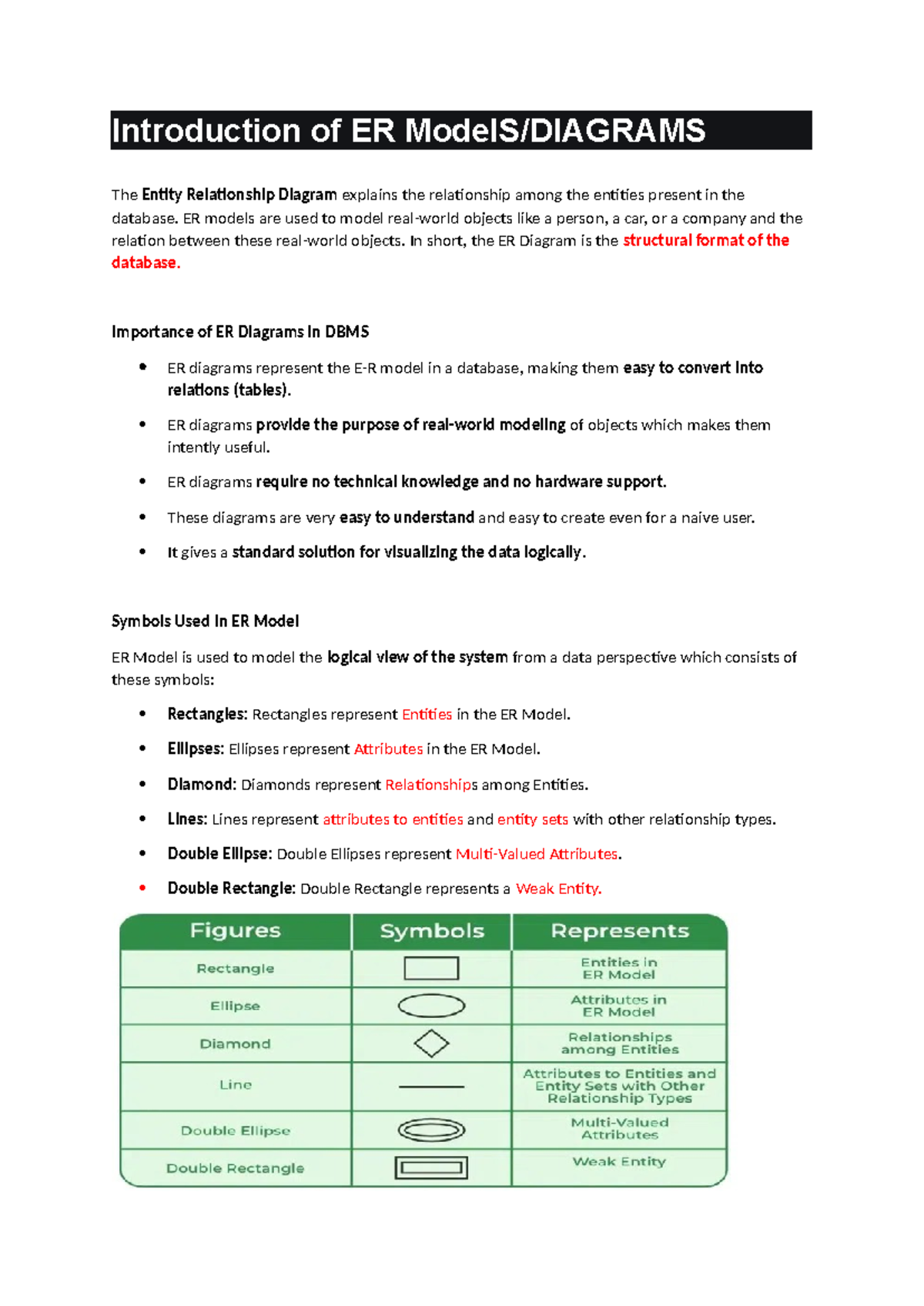 Entity relationship models - Introduction of ER ModelS/DIAGRAMS The ...