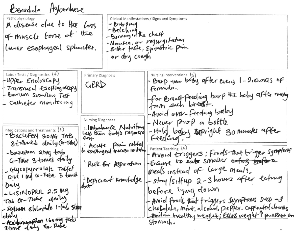 PED Concept Map: Complete Overview and Key Highlights - Studocu