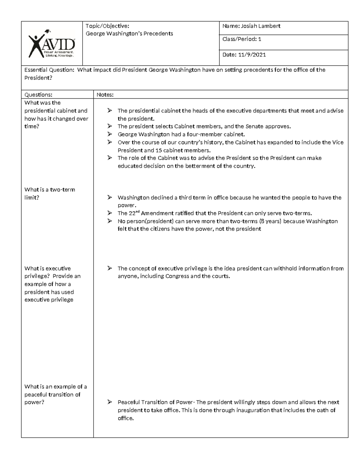 Cornell Notes on Precedents: George Washington's Impact on the ...