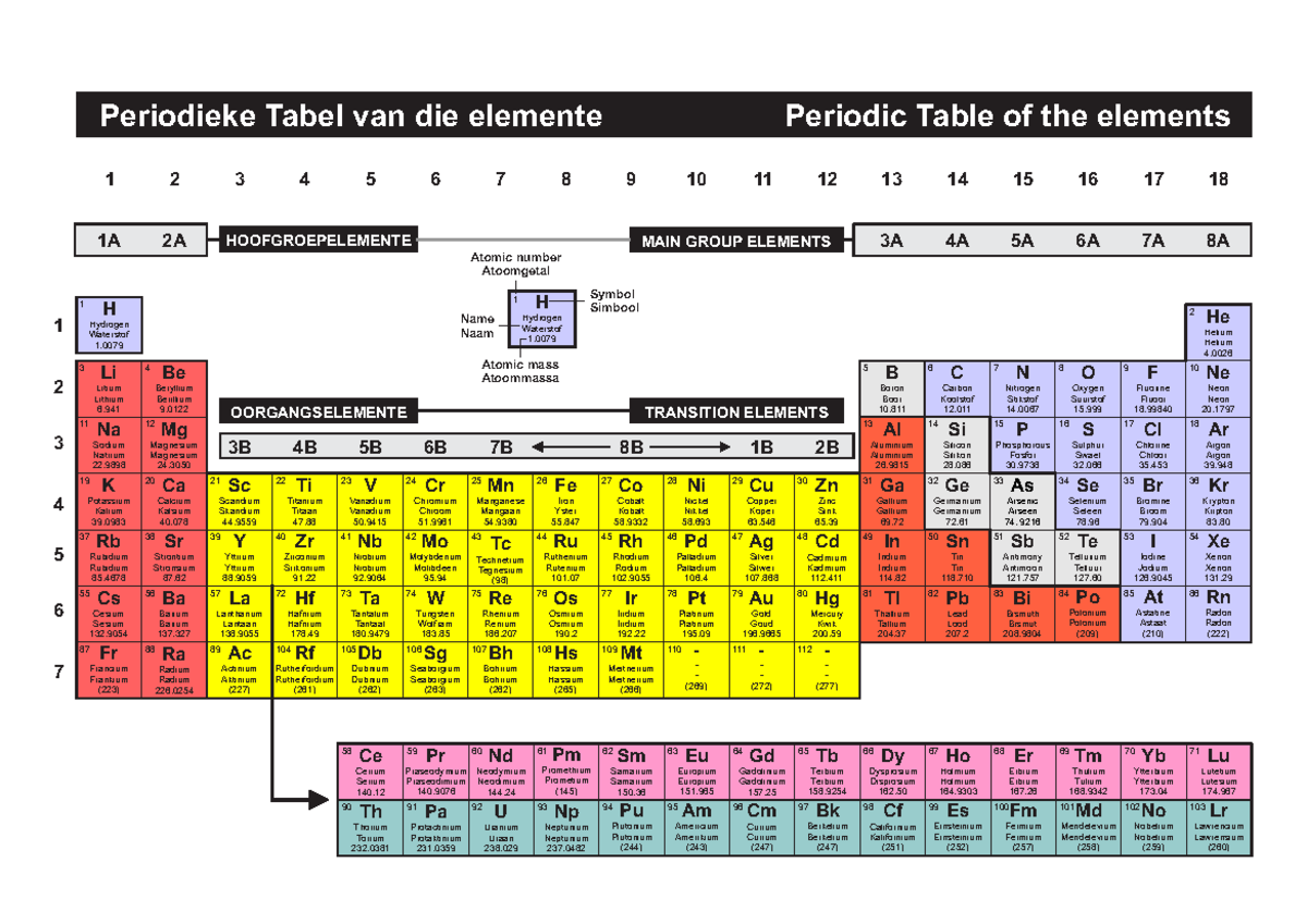 Periodic Table of Elements (Bilingual) - Chemistry Reference - Studocu