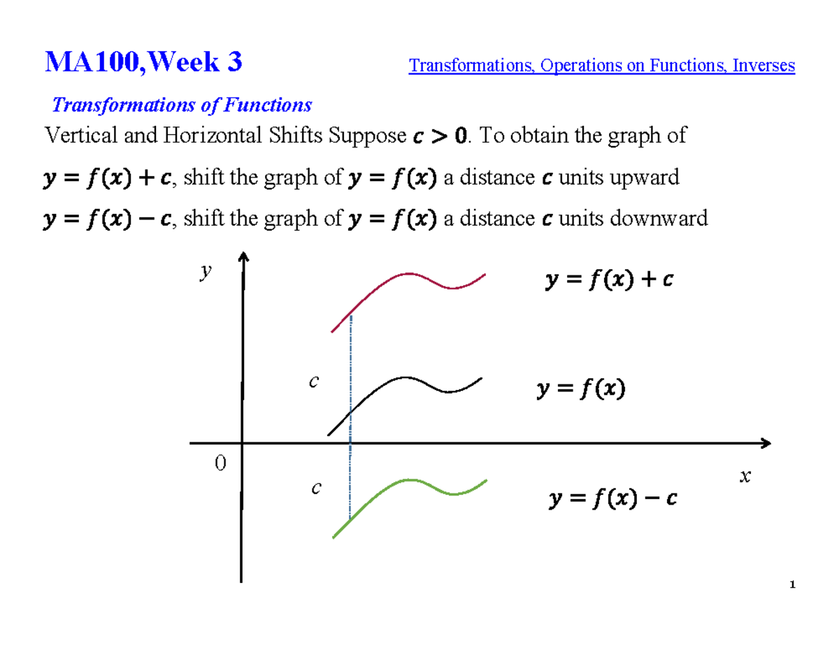 MA100 Week 3 Notes: Transformations & Operations on Functions - Studocu