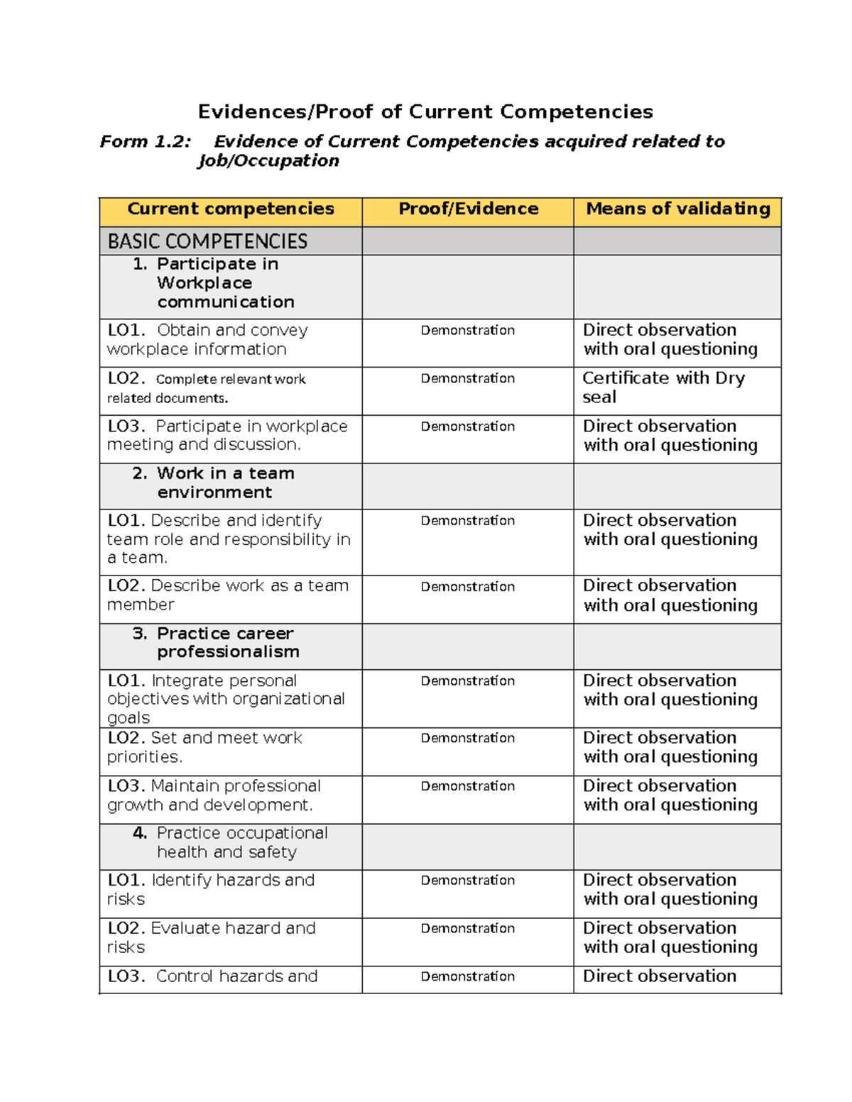 FORM-1: Evidence of Current Competencies in Workplace Skills - Studocu