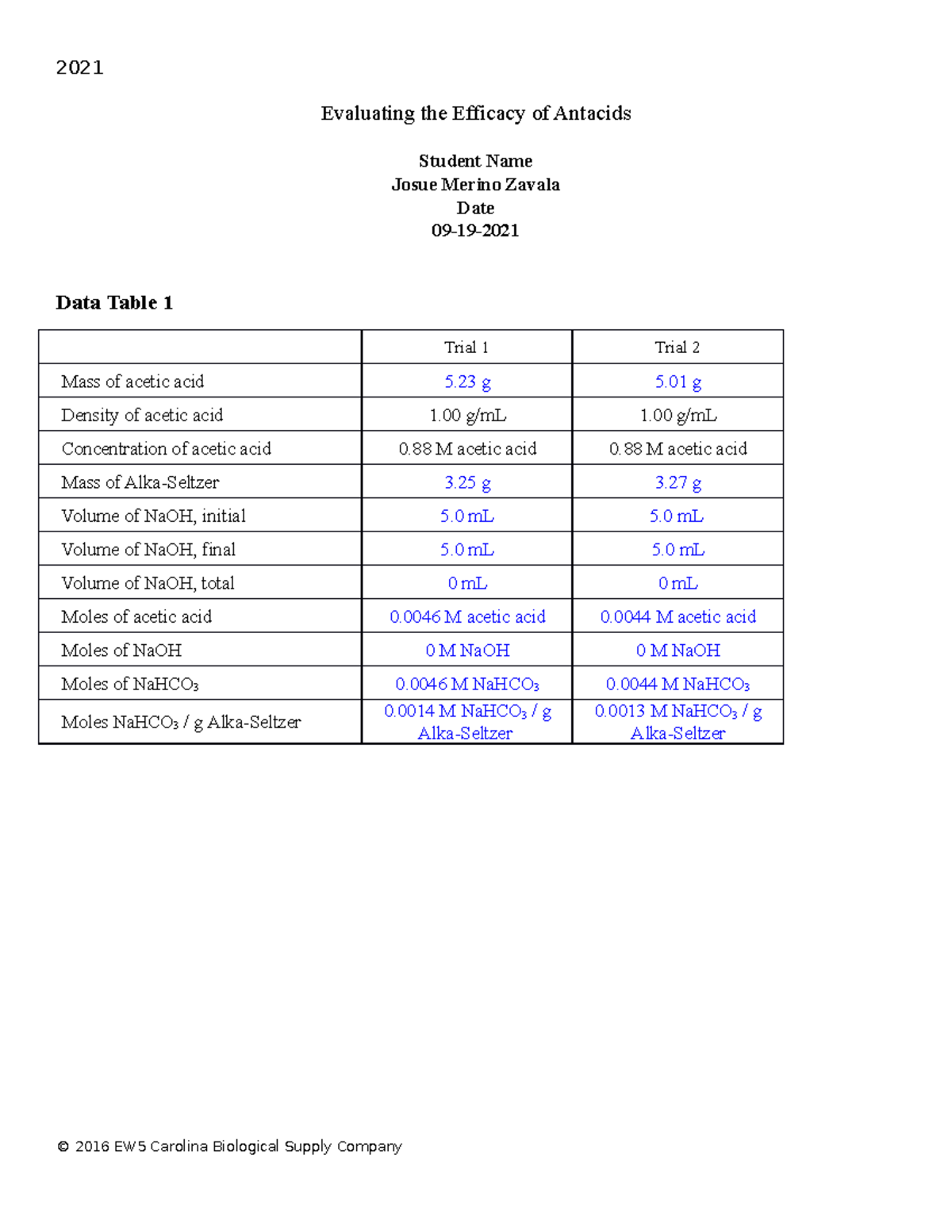 CHEM 101: Lab Report on Evaluating Antacids - Experiment 3-1 Findings ...