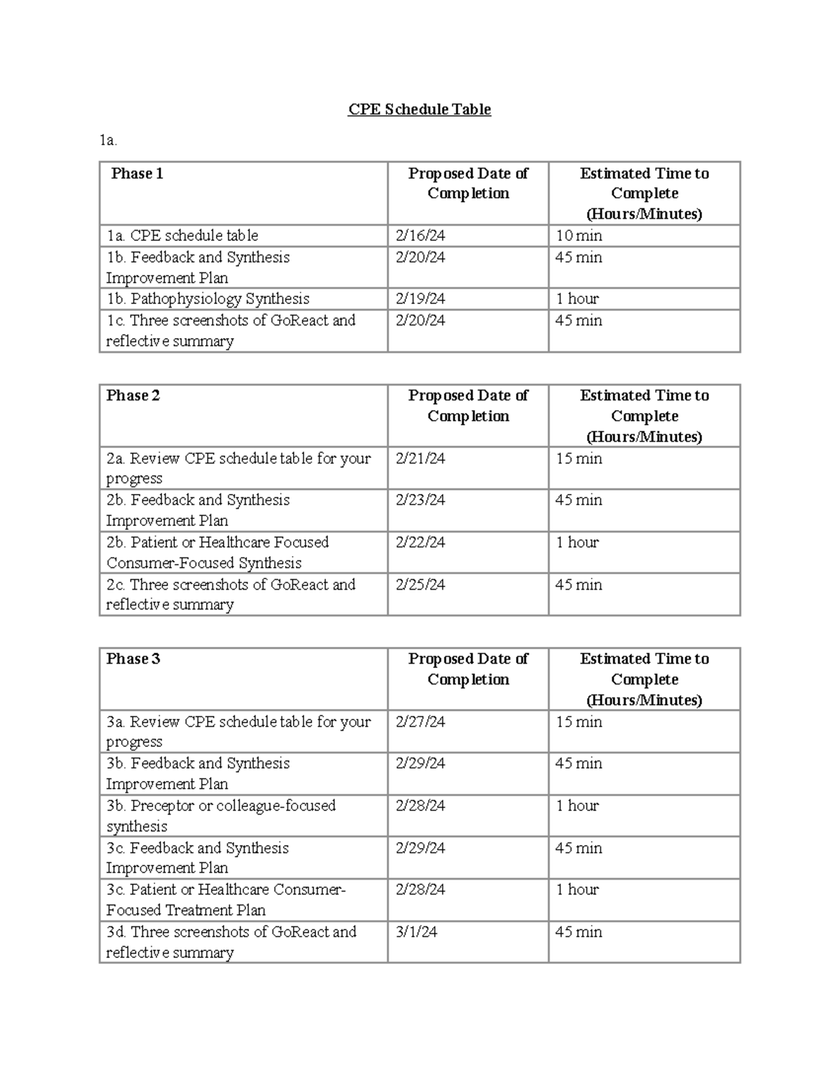 CCM1 TASK 1 CPE Schedule & Pathophysiology of Alzheimer’s Disease - Studocu