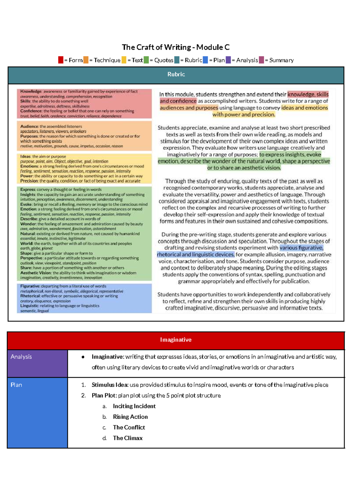 English Advanced Final Notes - Module C: Craft of Writing Techniques ...