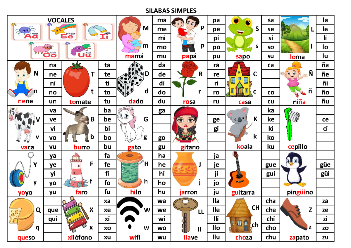 Silabario: Ejemplos y Tabla de Sílabas Simples para Aprender - Studocu