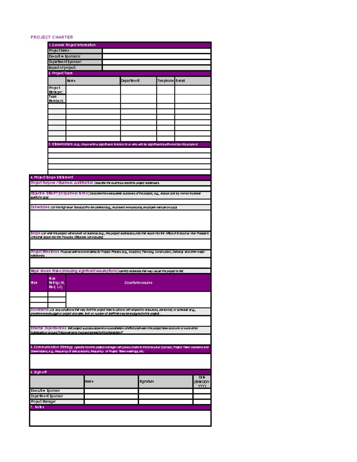 PROJECT CHARTER: Executive Sponsors & Team Overview - Studocu