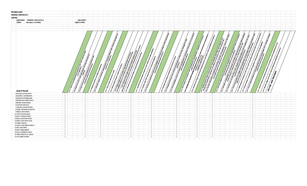 Progress Chart for Pharmacy Services NCIII - TESDA - Studocu
