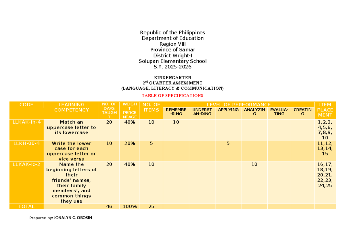 KINDERGARTEN 2nd QUARTER ASSESSMENT (LANGUAGE) TOS - Studocu