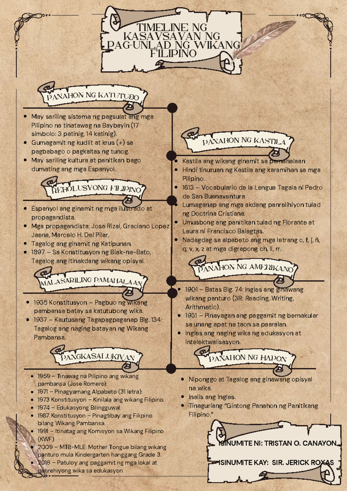 TIMELINE NG KASAYSAYAN NG WIKANG FILIPINO (KASAYSAYAN 101) - Studocu