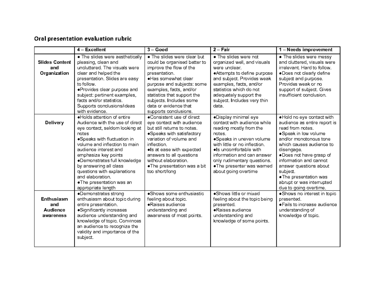 CHEM 333 Oral Presentation Evaluation Rubric: Criteria & Scoring - Studocu