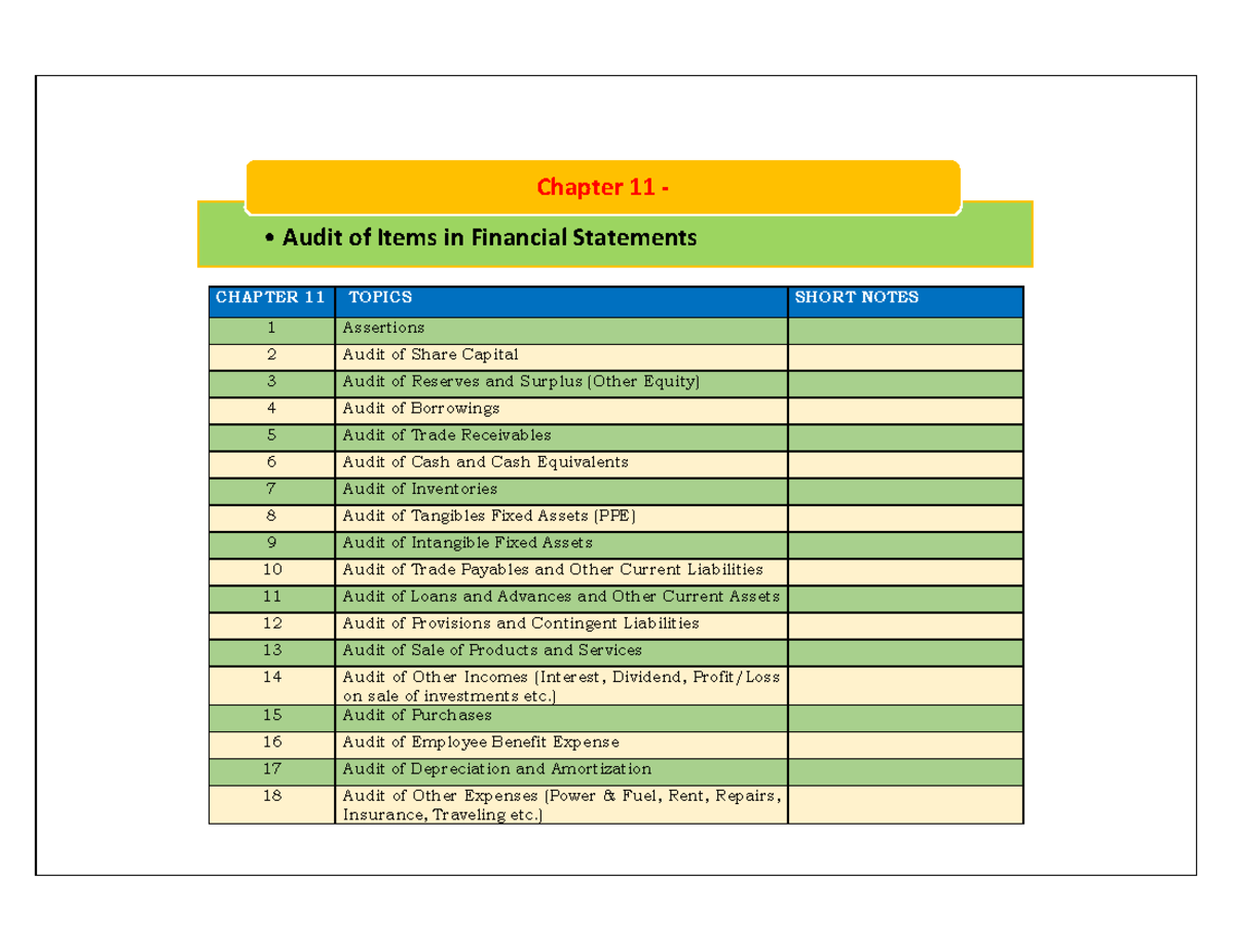 Audit of Financial Statements: Essential Short Notes (Chapter 11) - Studocu