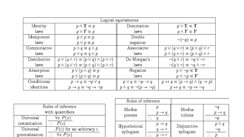 Midterm Exam: Logical Laws and Rules of Inference - Studocu