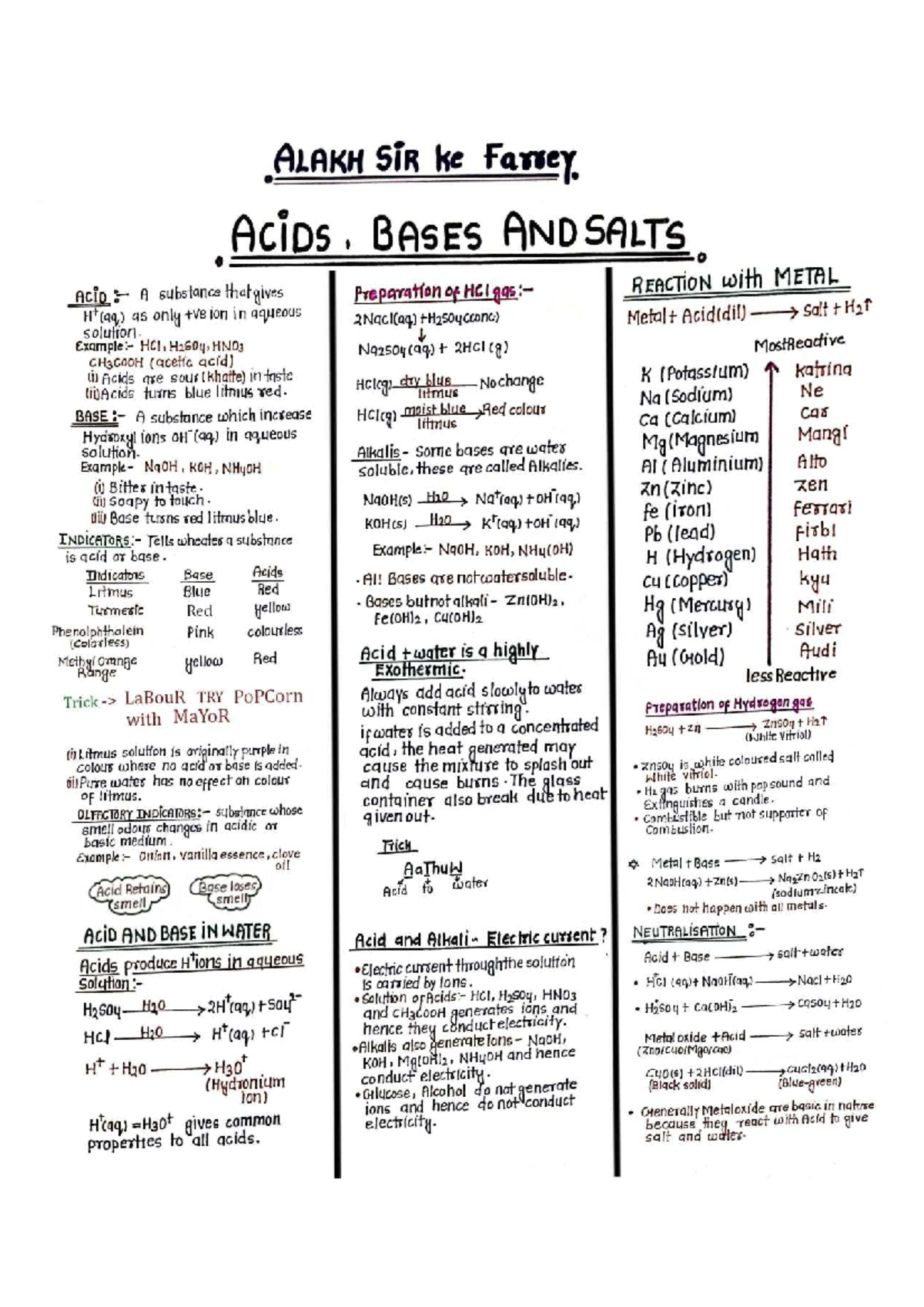 ACiDs, BASES, and SALTS: A Comprehensive Study Guide (CBSE 2019-2024 ...