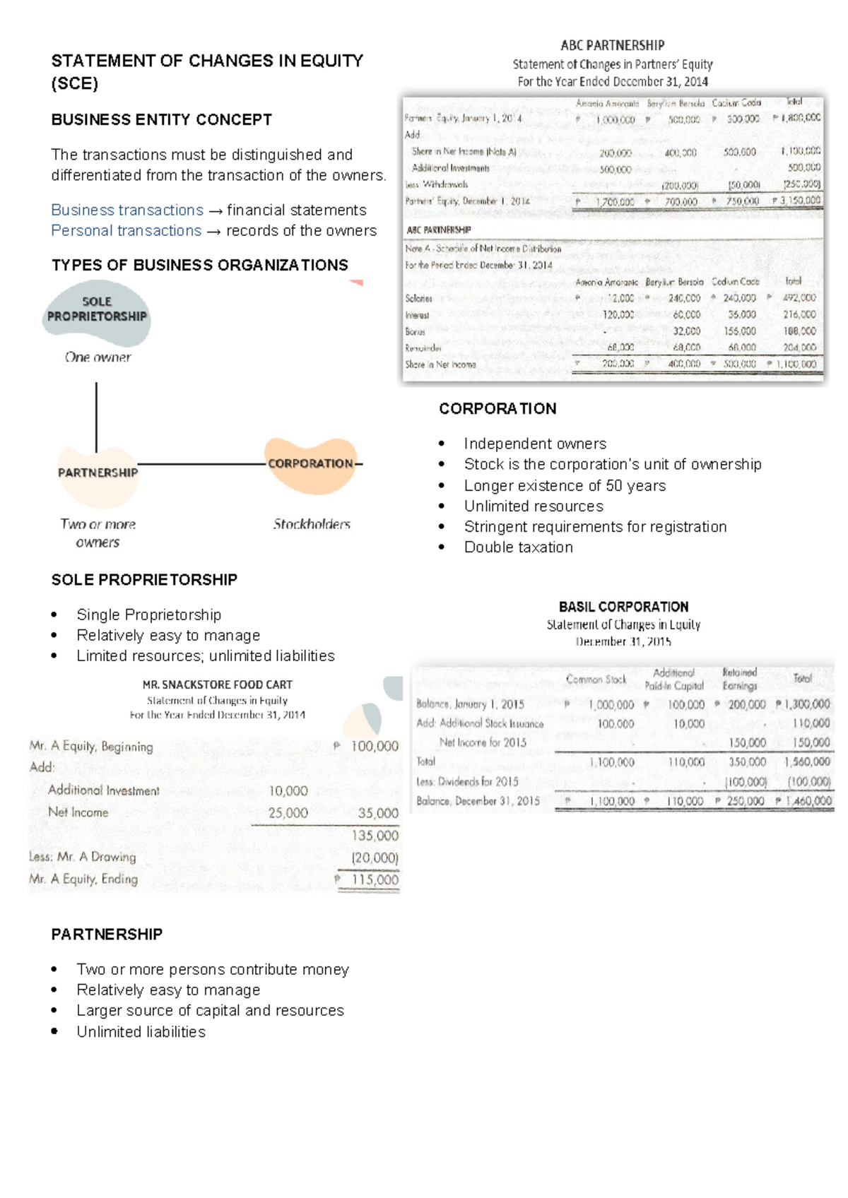 FABM-Finance SCE SFP - STATEMENT OF CHANGES IN EQUITY (SCE) BUSINESS ...