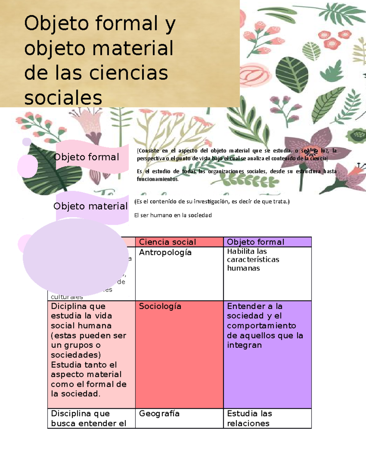 Objeto Formal y Material en Ciencias Sociales: Conceptos Clave - Studocu