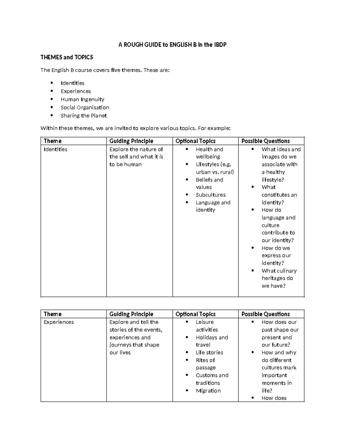 A Comprehensive Overview of IBDP English B Themes and Texts - Studocu