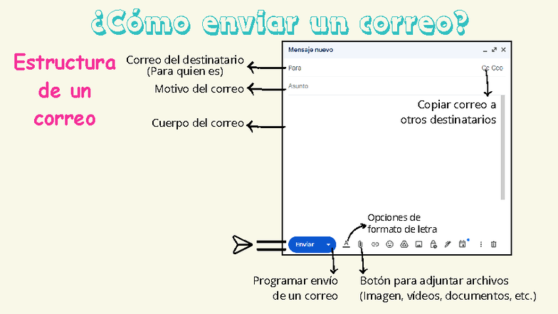 Estructura de Correo Electrónico: Comandos y Ejemplos - Studocu