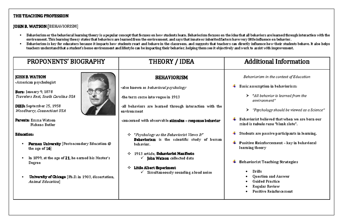 Behaviorism and John Watson: Insights for Educators on Learning Theory ...