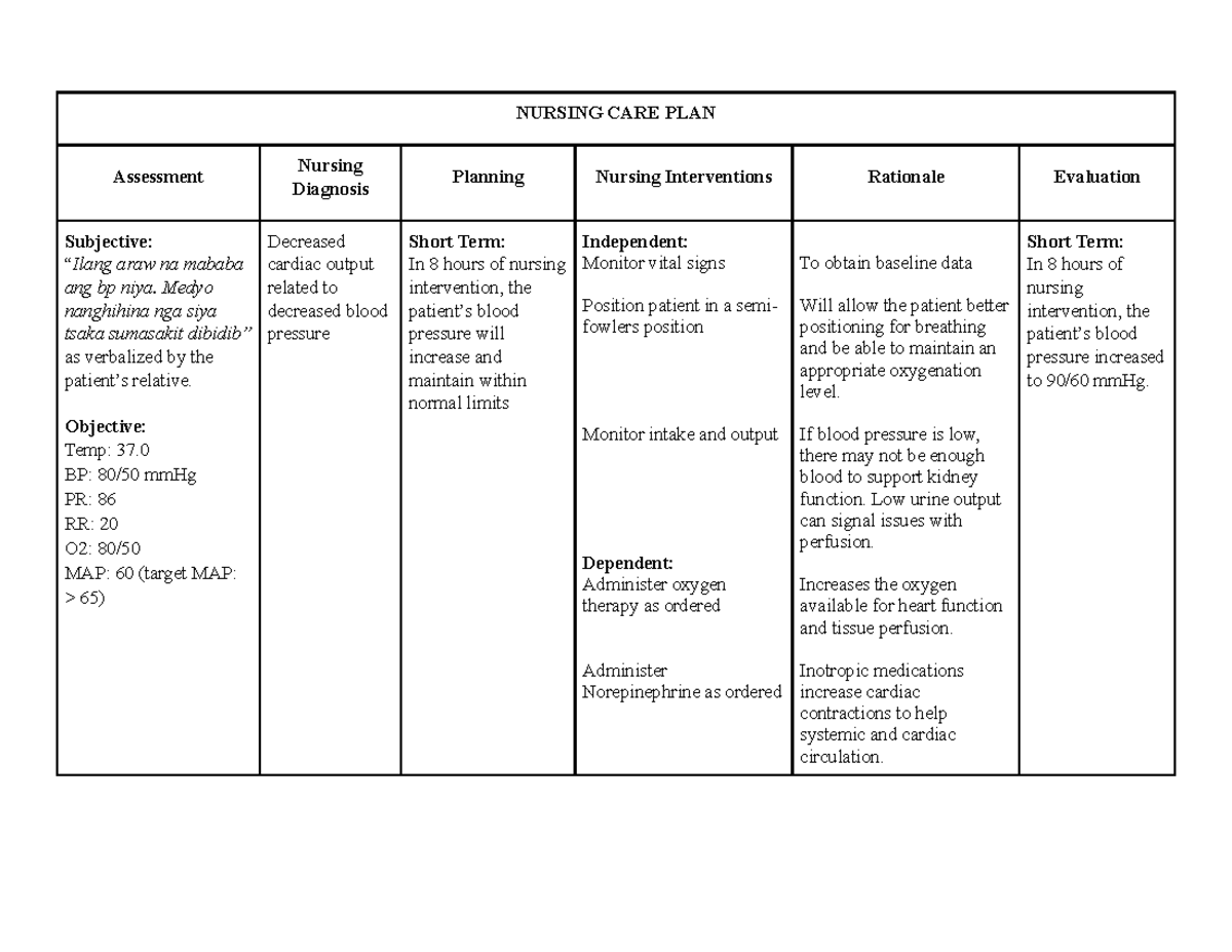 NCP for Hypotension Management: Nursing Care Plan Insights - Studocu