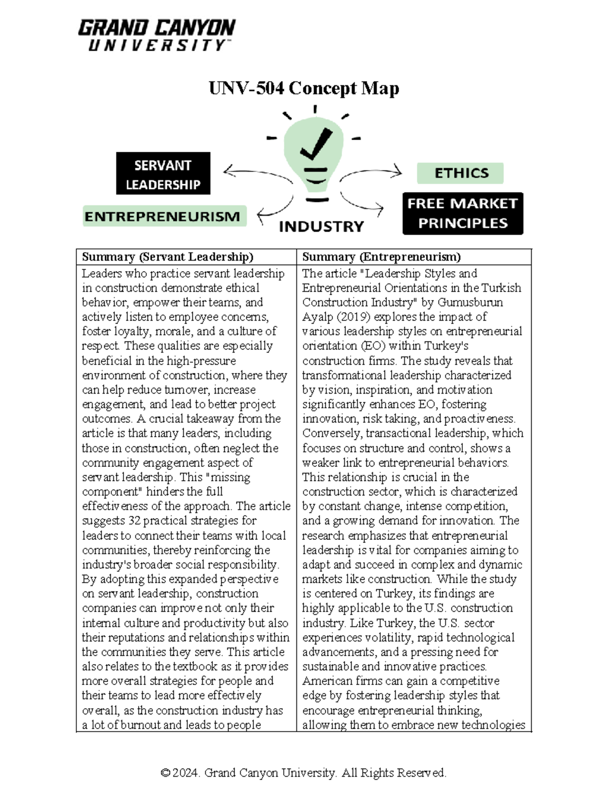 UNV 504 RS T3 Concept Map: Servant Leadership in Construction - Studocu